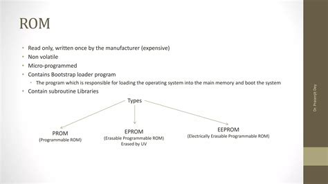 Different Types Of Memory And Hardware Designs Of Ram And Rom Pptx Data Storage And