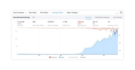 Top 12 Backtesting Software For Nse Stocks And Options In India