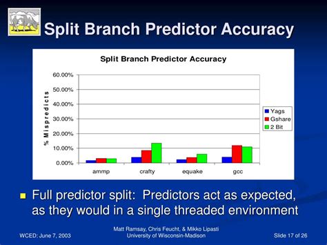 Ppt Exploring Efficient Smt Branch Predictor Design Powerpoint