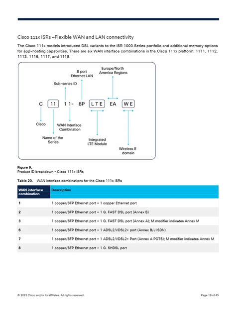 Ethernet C1111 4p Cisco 1100 Series Integrated Services Routers At Rs 89100 In Noida