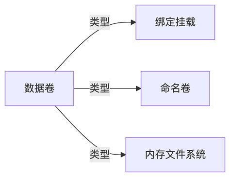 Docker Swarm 从小白到精通 郭慕荣 博客园