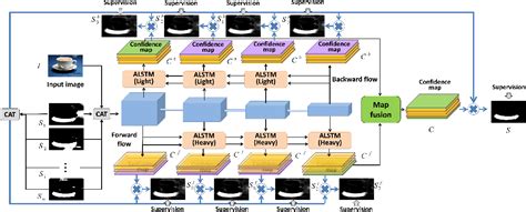 Figure 3 From Shadow Detection Via Predicting The Confidence Maps Of