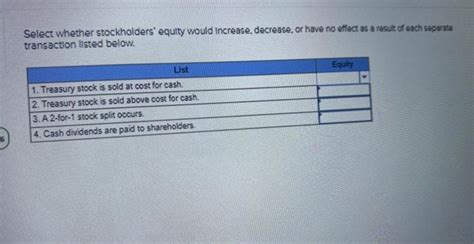 Solved Select Whether Stockholders Equity Would Increase