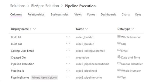 Calling An Azure Pipeline Using A Cloud Flow Or Canvas App Aric Levin