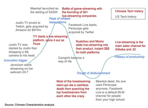 Livestreaming Monetisation Models