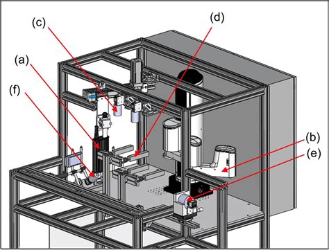 Cad Model Of The Test Bench Comprising Of The Following Components A Download Scientific