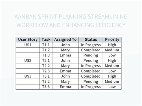 Kanban Vs Sprint Planning At Joyce Collins Blog