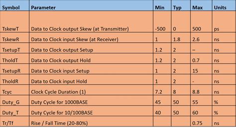 What Is RGMII Reduced Gigabit Media Independent Interface Embedded Hardware Design