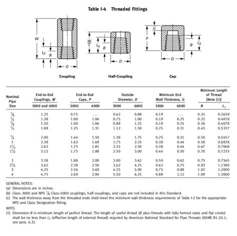 Threaded Half Coupling China Threaded Half Coupling Manufacturers