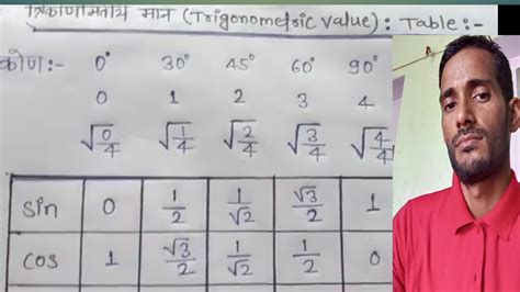 Trigonometry Table Tricks Trigonometry Maam Table Hindi And English Youtube