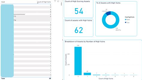 External Reporting With Data From Cisco Vulnerability Management