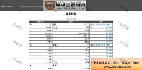 Github Bishebaoonlineshoppingmanagementsystem 基于jspservlet网上购物管理系统：前端jsp、jquery，后端 Servlet