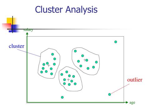 Ppt Data Mining Intro Powerpoint Presentation Free Download Id