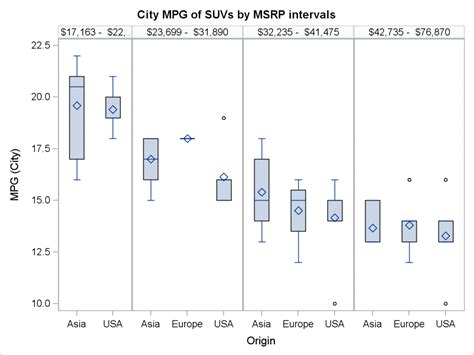 Data Driven Layouts In Rs Ggplot2 And Ods Graphics Graphically Speaking