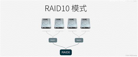 raid磁盘阵列简单介绍 极客之音