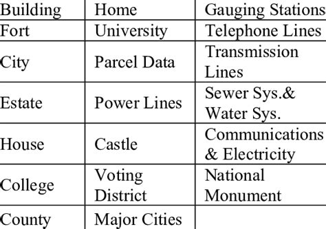 Urban Spatial Datasets Download Table