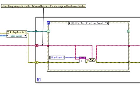 A Case For Classes In Cases And Case Classes Object Oriented