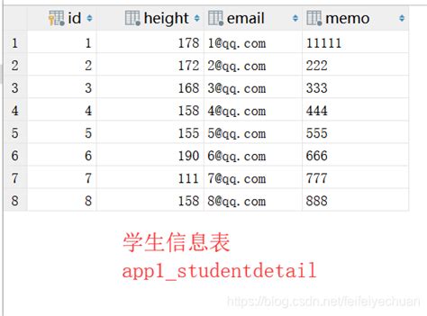 Django Orm模型一对一、一对多、多对多的操作详解django一对多和多对多图解 Csdn博客