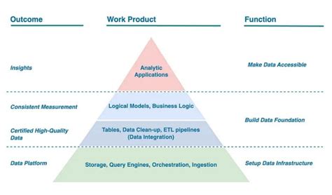 Subhasish G On Linkedin Future Data Dataengineering Dataanalytics