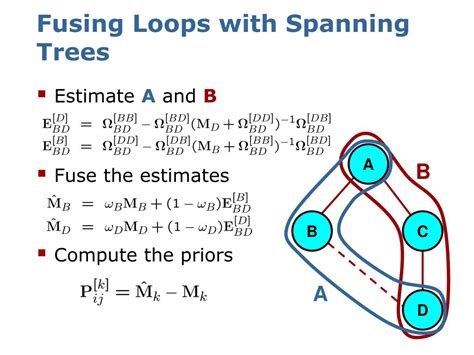 Ppt Stochastic Gradient Descent And Tree Parameterizations In Slam Powerpoint Presentation