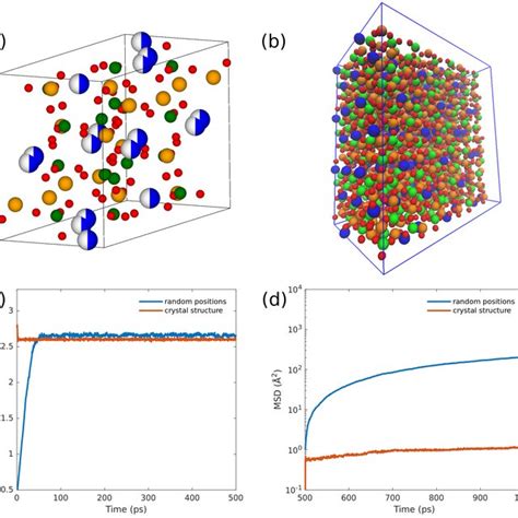 Radial Pair Distribution Functions Gr Of Various Pairs Of Atoms For Download Scientific