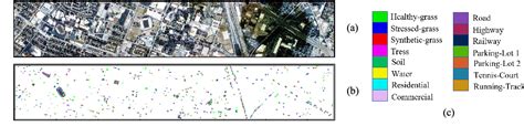 Figure 1 From Unsupervised Self Correlated Learning Smoothy Enhanced