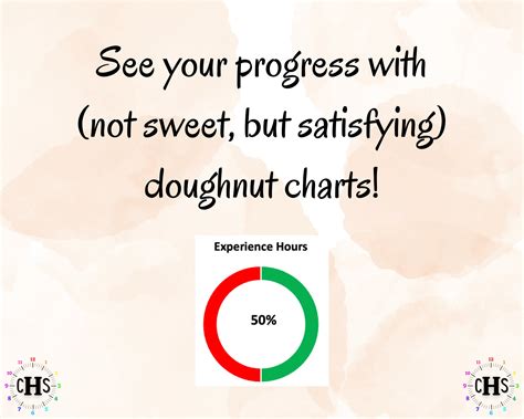 Texas LPC Clinical Hours Tracker Supervision Log For Licensed Professional Counselor Intern