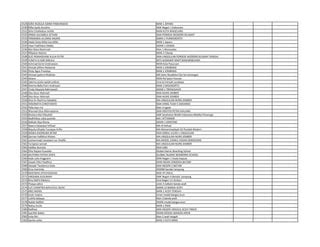 Hasil Ujian Gbc Sma Pdf