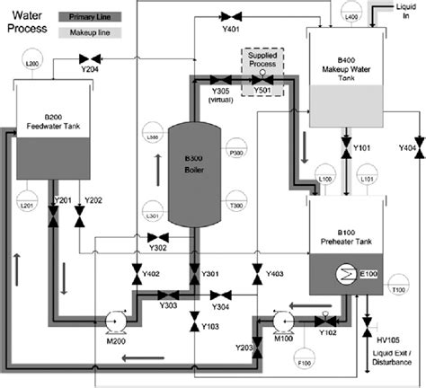 Figure 1 From Automatic Test Case Generation From Requirements For Industrial Cyber Physical