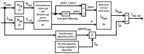 Energies Free Full Text A Dual Function Instantaneous Power Theory For Operation Of Three