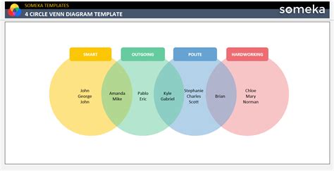 4 Circle Venn Diagram Template Free Download