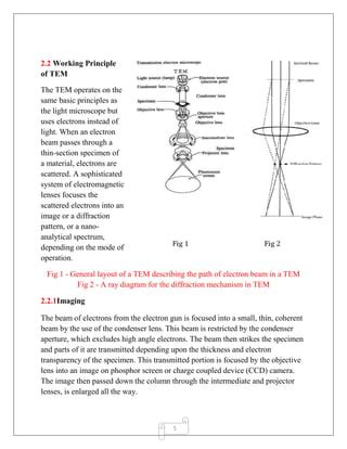 Scanning Electron Microscope Principle