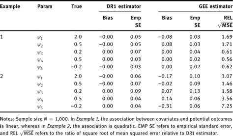 pdf structural nested mean models to estimate the effects of time