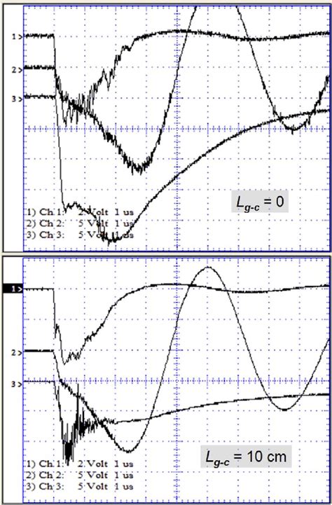 Waveforms Of The Accelerating Voltage Ch1 10 6 Kv Div The Cathode