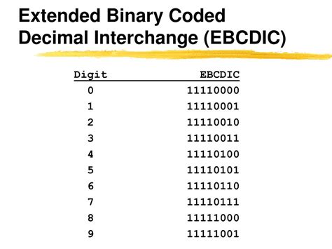 Apa Itu Ebcdic Extandent Binary Codec Decimal Interchange Code My XXX