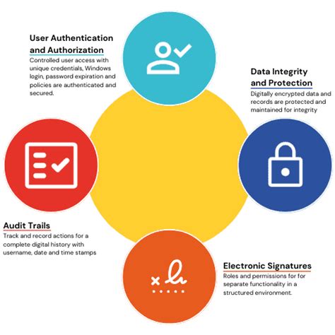 Building A Global 21 CFR Compliant Database For Thermo Fisher Scientific TotalLab