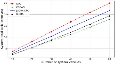 Figure 6 From Energy Efficient Joint Computation Offloading And