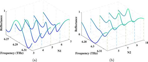 The Evolution Of EIR Like Effect A EIR Like Effect For Different N Download Scientific