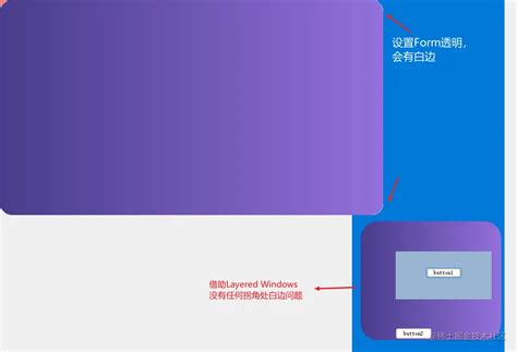 Winform控件优化之实现无锯齿的圆角窗体（或任意图形的无锯齿丝滑的窗体或控件）【借助layeredwindow】 掘金