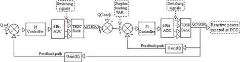 Cascade Configuration System Of Var Generator And Absorber Download
