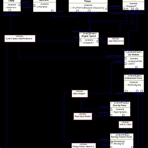 Parametric Diagram Of The Dynamic Model Download Scientific Diagram