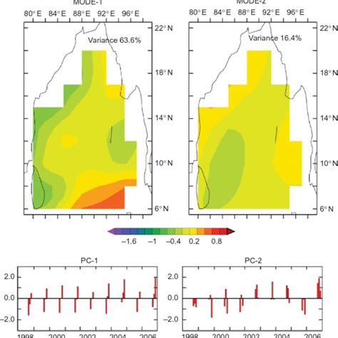 First Eof Mode And Second Eof Mode Of The Ssta Bullet C
