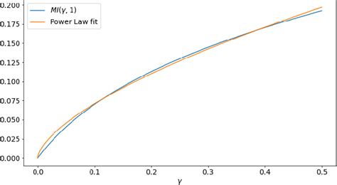 Figure 2 From The Two Square Root Laws Of Market Impact And The Role Of
