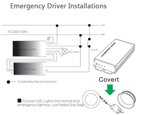 LED Emergency Light Kit Ledemergencykit Com