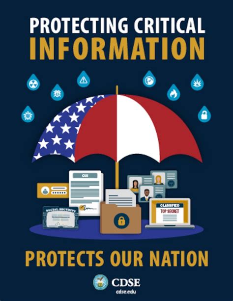 Protecting Critical Information Center For Development Of Security