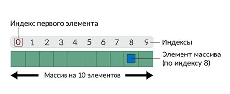 Java Массивы Java Array