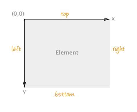 مدخل إلى تَموضُع الخلفيّة background positioning في css css