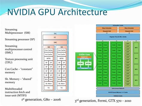 ppt lecture 2 introduction to parallel computing using cuda