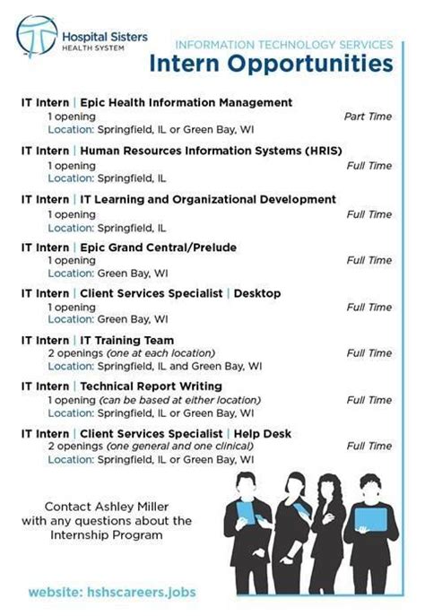 Lauren Veicht Mba Pmp Posted On Linkedin