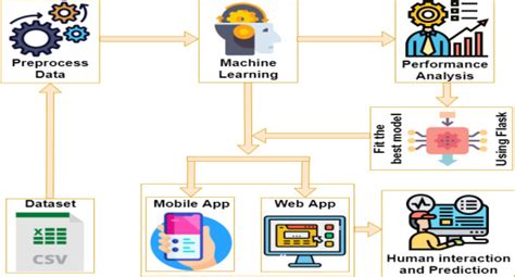 stroke prediction model using machine learning devpost